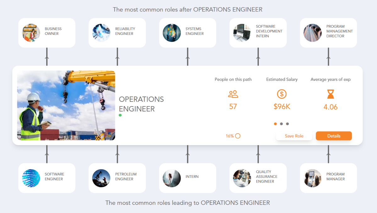 Operations Engineer Career Path | See the Career Paths People Really Take